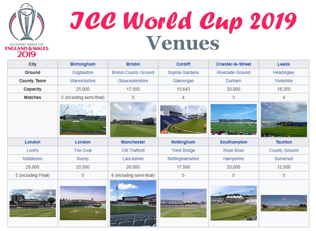 Cricket world cup 2019 – Interesting Facts, venues , squad, records