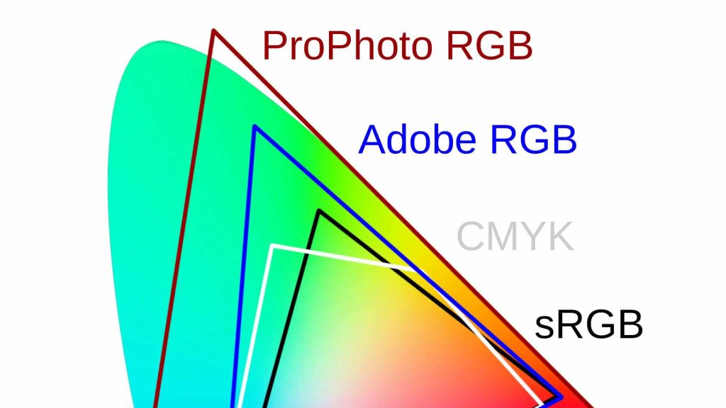 Explore sRGB to unlock its benefits for your next Photoshop image ...